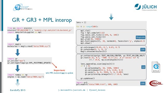 Getting More Out Of Matplotlib With Gr 
