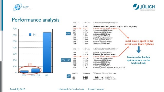 Getting More Out Of Matplotlib With Gr 5621