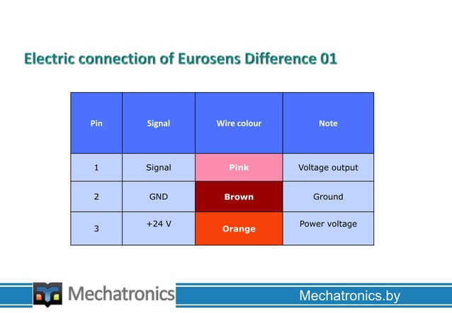 Axle load sensors from JSC Mechatronics. Installation | PPTX