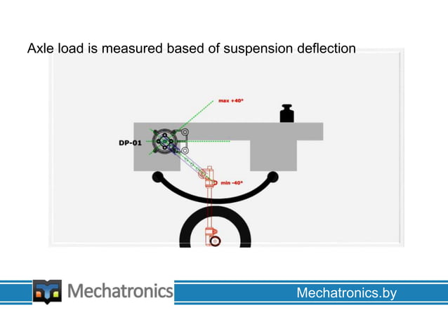Axle load sensors from JSC Mechatronics. Installation | PPTX