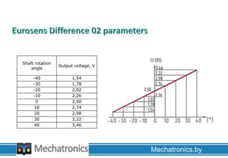 Axle load sensors from JSC Mechatronics. Installation | PPTX