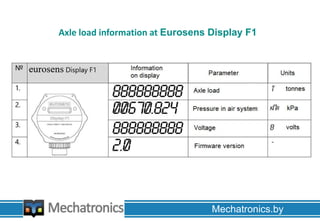 Axle load sensors from JSC Mechatronics. Installation | PPTX