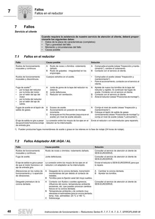 Euro Sewdrive - Motoreductores.pdf