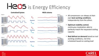 New frontiers for DC inverter compressors in waterloop systems | PPT