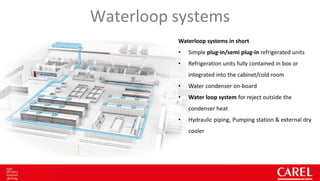 New frontiers for DC inverter compressors in waterloop systems | PPT