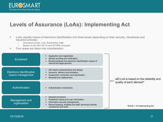 Eurosmart presentation on the eidas regulation | PPTX