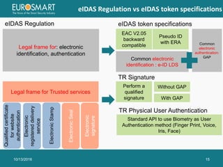 Eurosmart presentation on the eidas regulation | PPTX