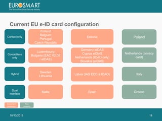 Eurosmart presentation on the eidas regulation | PPTX