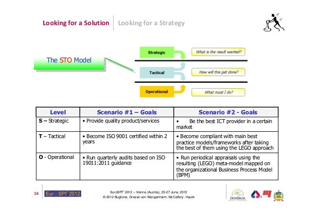 The Lego Strategy Guidelines For A Profitable Deployment