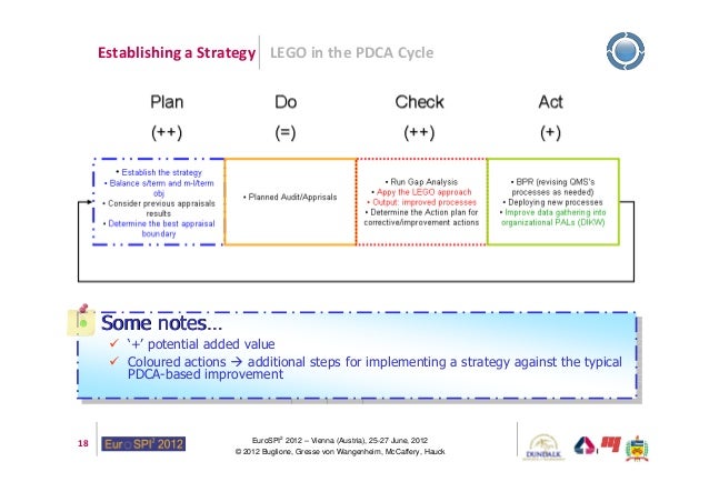 The Lego Strategy Guidelines For A Profitable Deployment