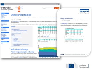 Eurostat – Eiropas Savienības enerģētikas statistikas galvenais datu ...