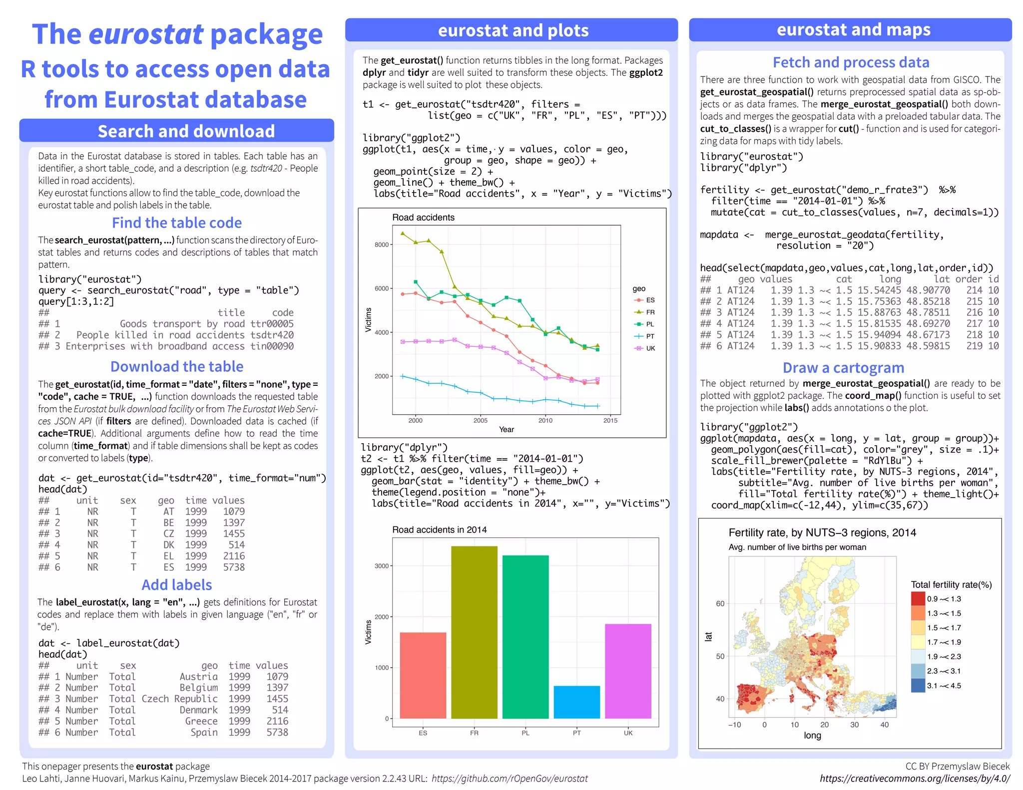 Eurostat cheatsheet | PDF