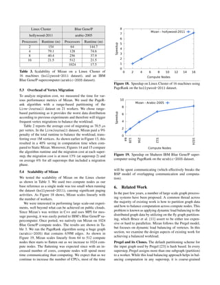 Mizan: A System for Dynamic Load Balancing in Large-scale Graph Processing | PDF | Graphics ...