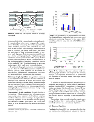 Mizan: A System for Dynamic Load Balancing in Large-scale Graph Processing | PDF