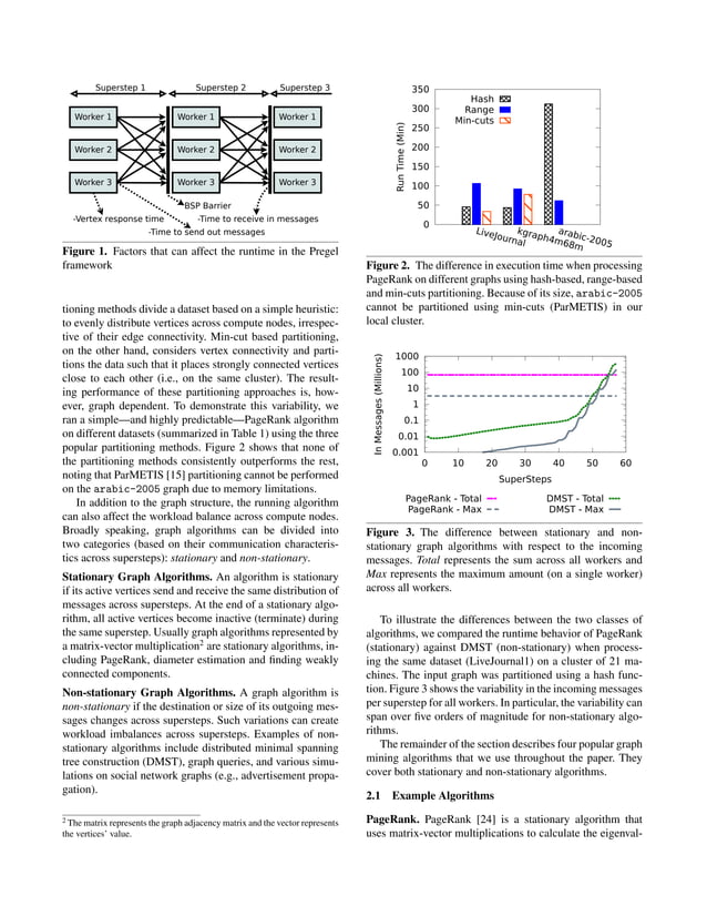 Mizan: A System for Dynamic Load Balancing in Large-scale Graph Processing | PDF | Graphics ...