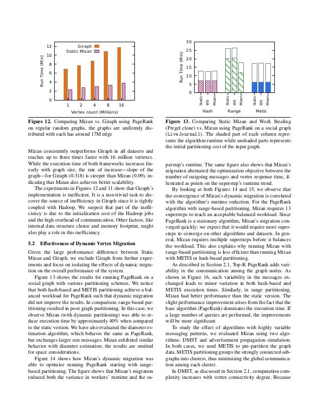 Mizan: A System for Dynamic Load Balancing in Large-scale Graph Proce…
