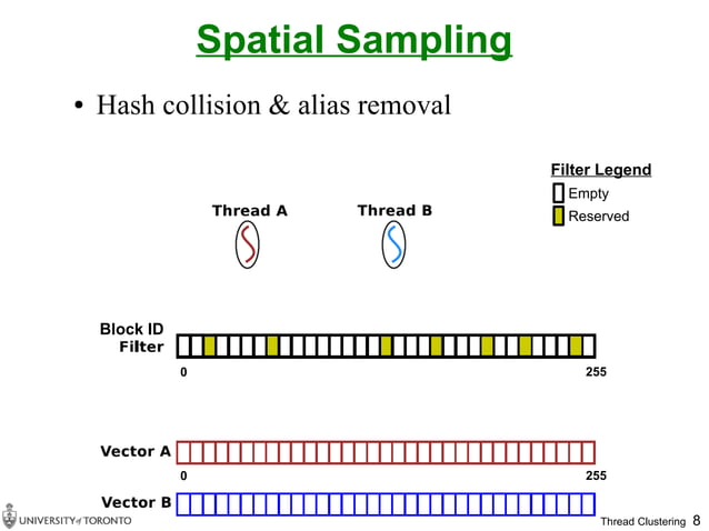 thread-clustering | PDF | Databases | Computer Software and Applications