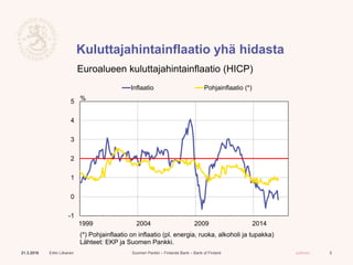 EKP:n rahapolitiikasta | PPT