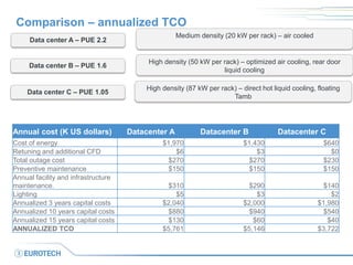 The Economics of Green HPC | PPT