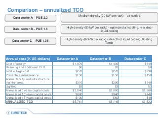Eurotech aurora (eurora) - most efficient hpc | PPT