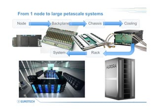 Eurotech aurora (eurora) - most efficient hpc | PPT
