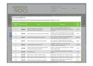 Eurotech aurora (eurora) - most efficient hpc | PPT