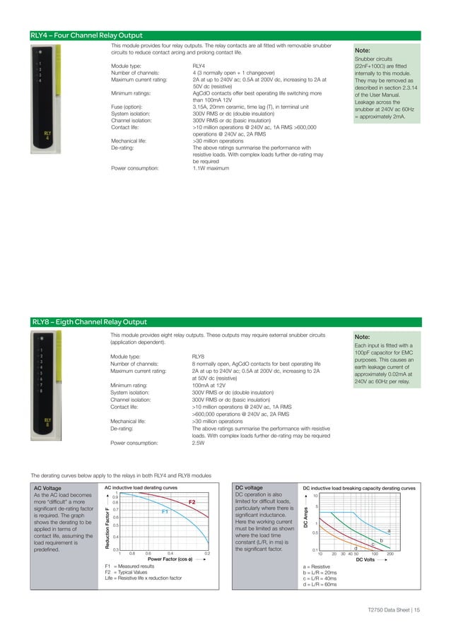 Programmable Automation Controller With Modular Expansion Pdf