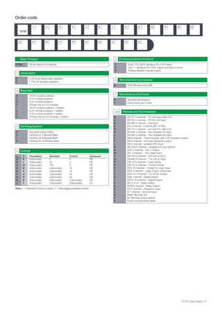 Programmable Automation Controller with modular expansion | PDF
