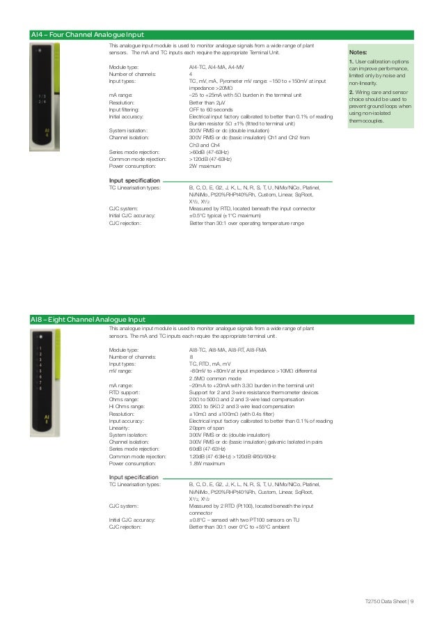 Programmable Automation Controller With Modular Expansion