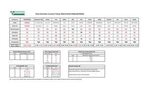 Eurovent sınıfları yurtiçi | PDF