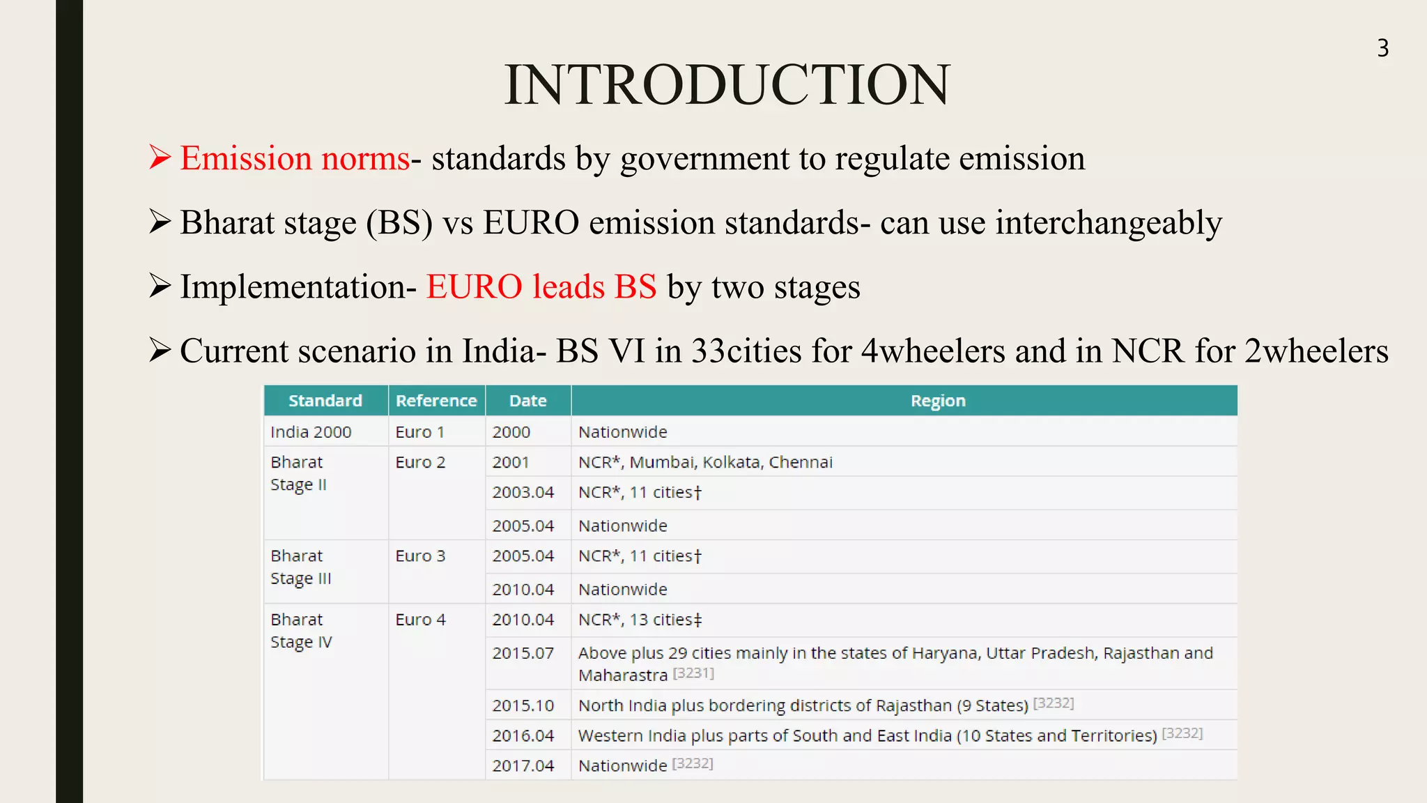 Euro vi technologies and its implementation | PPTX