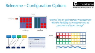 Euroworkspace intelligent storage | PPT