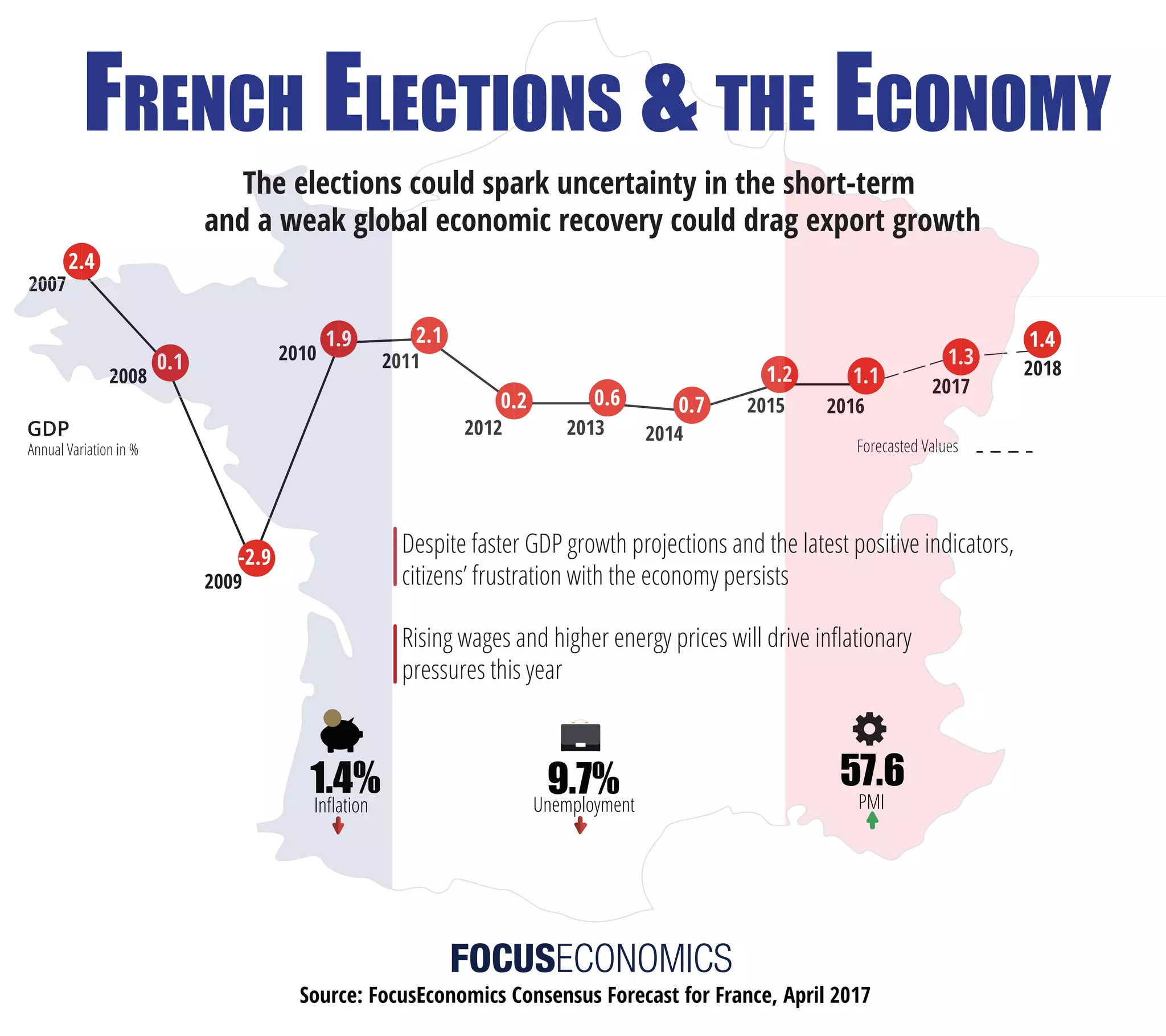 French Election and the Economy | PPT | Free Download