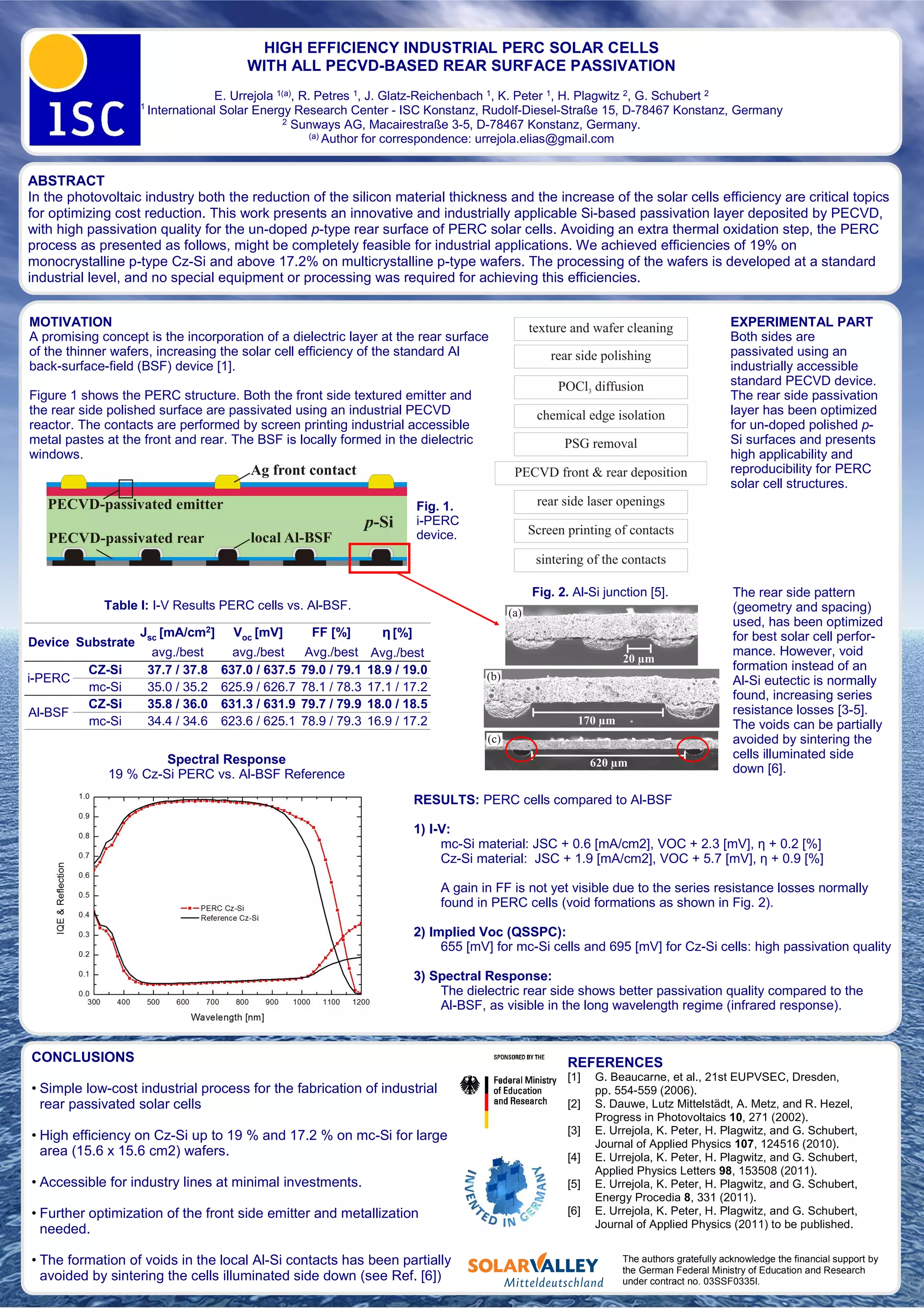 HIGH EFFICIENCY INDUSTRIAL PERC SOLAR CELLS WITH ALL PECVD-BASED REAR ...