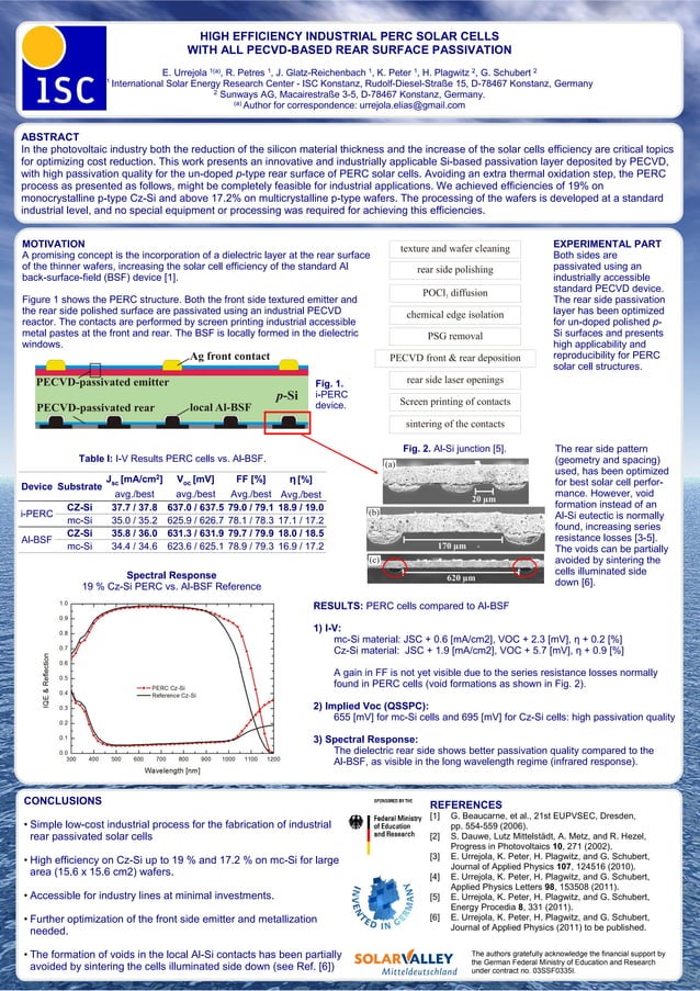 HIGH EFFICIENCY INDUSTRIAL PERC SOLAR CELLS WITH ALL PECVD-BASED REAR ...