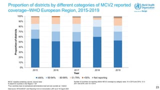 Summary of routine immunization and vaccine-preventable diseases ...