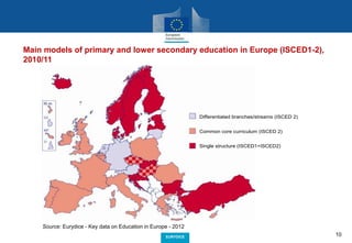 Eurydice - Key Data Teachers and School Leaders - Peter Birch | PPTX