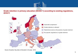 Eurydice - Key Data Teachers and School Leaders - Peter Birch | PPTX