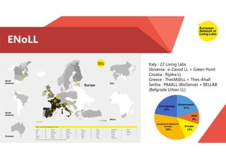 Wim De Kinderen presentation at EUSAIR | PPT