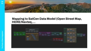 EU SatCen Workflow Automation for Data | PDF
