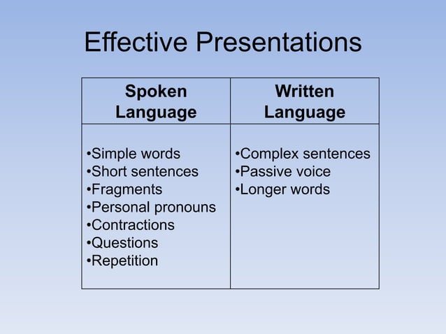 Eus Effective Oral Presentations Ppt