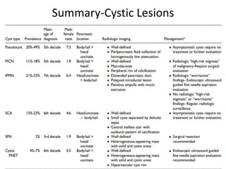 EUS in Pancreatic cystic lesions.pptx