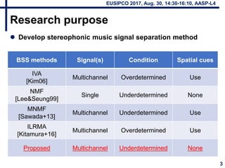 Stereophonic Music Separation Based on Non-negative Tensor Factorization with Cepstrum ...