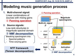 Stereophonic Music Separation Based on Non-negative Tensor Factorization with Cepstrum ...