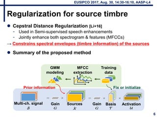 Stereophonic Music Separation Based on Non-negative Tensor ...