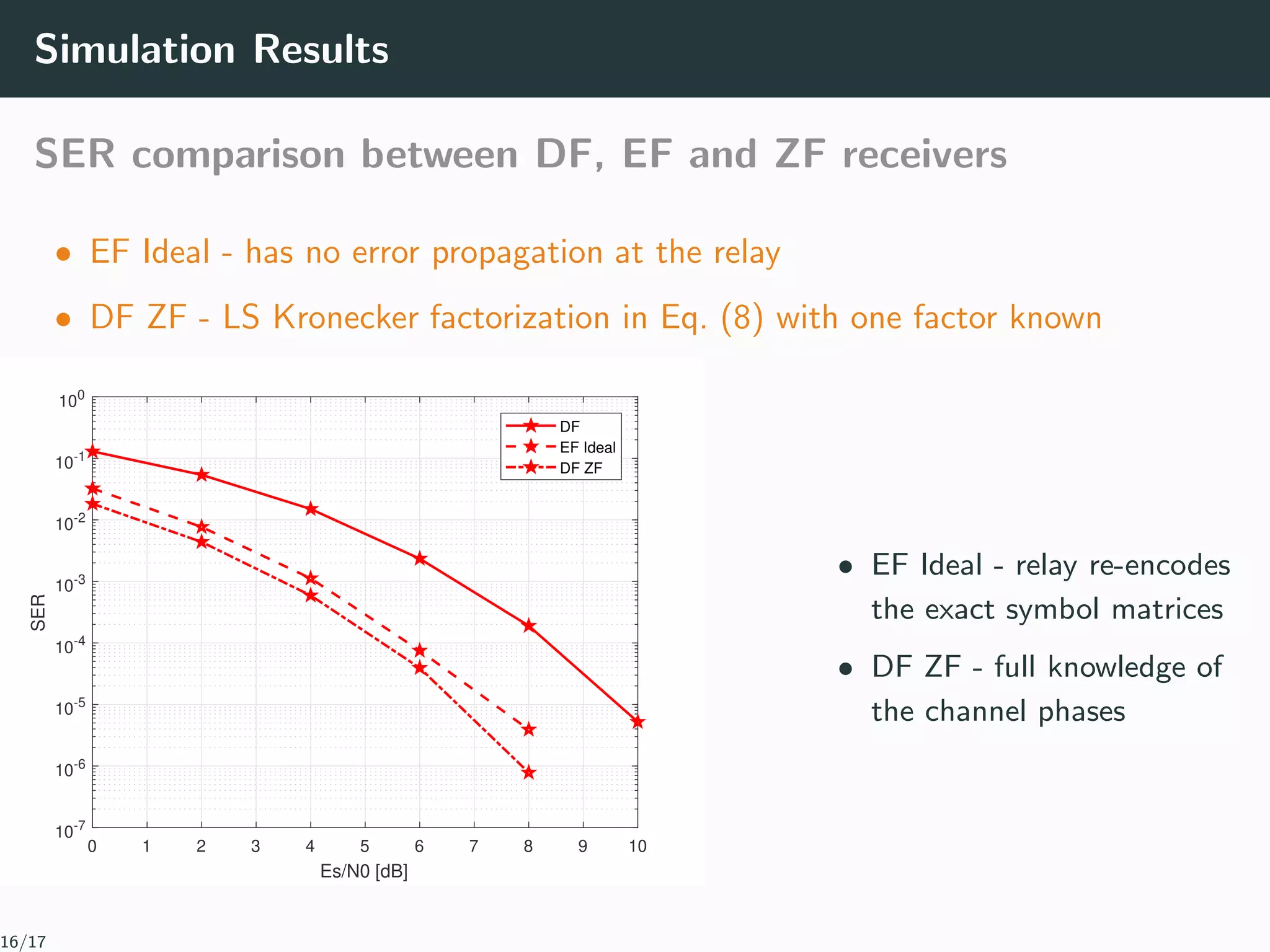Two Way Mimo Decode And Forward Relaying Systems With Tensor Space Time Coding Ppt 