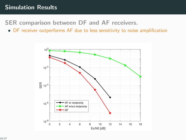 Two Way Mimo Decode And Forward Relaying Systems With Tensor Space Time Coding Ppt