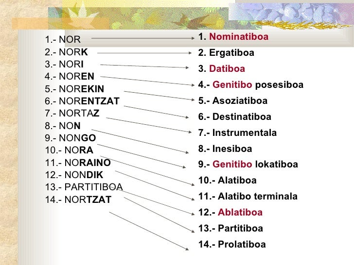 Euskal eta latindar deklinabideak