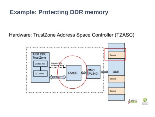 Secure Initialization Of Trusted Execution Environments When Secure