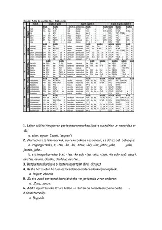 Euskera | DOCX